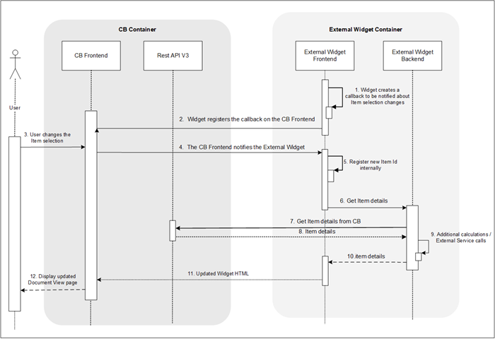 Diagrams