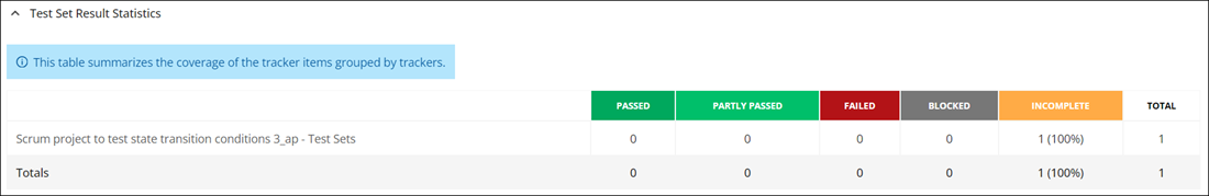 Coverage Statistics