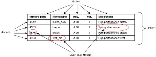 Struttura database