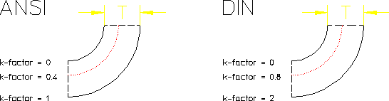 The K Factor