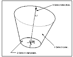 Example: Measuring a Cone