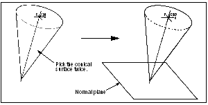 Example: Creating a Normal Plane
