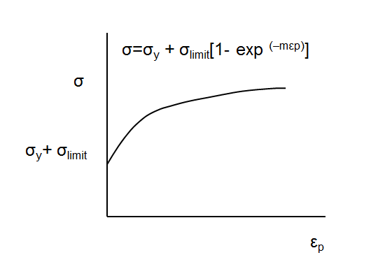 Exponential Law
