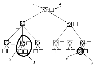Example: The Scope Settings of Subassembly and None