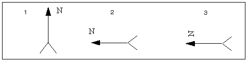To Control Text During Symbol Rotation