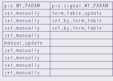 Harness Related Report Table Parameters