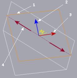 About XY- and Z-directions