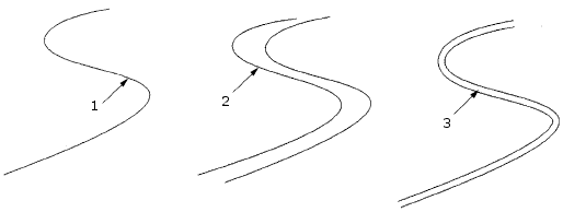 Offset Surface Methods—Recommendations