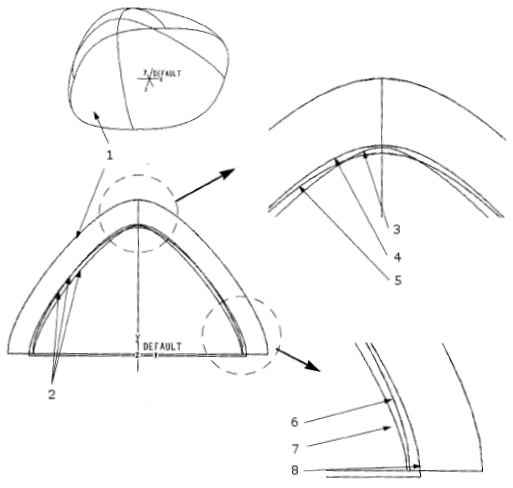 Offset Surface Methods—Recommendations