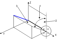 About the Flange Angle