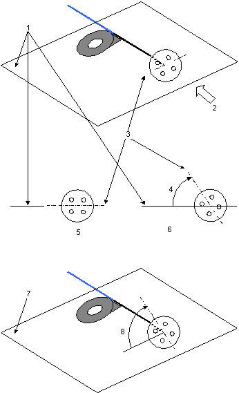 About the Flange Angle