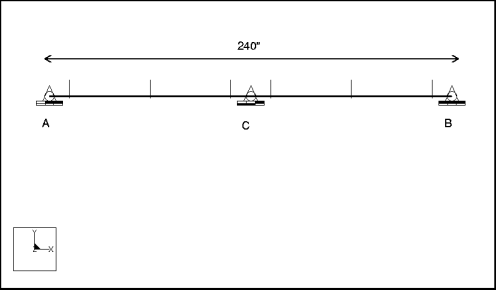 Dynamic Shock Response Analysis Problem