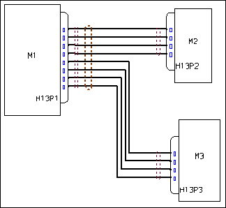 About BID Harnesses