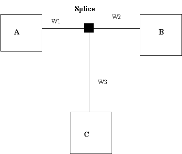 Example: A Multi-pin Net