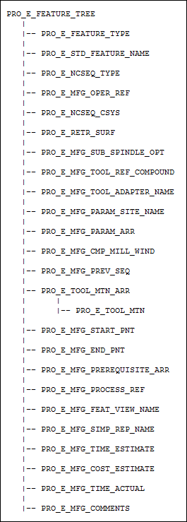 The Reroughing Feature Element Tree: