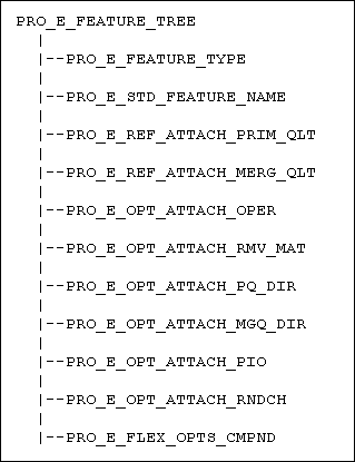 The Element Tree for Attach Feature