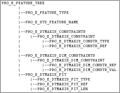 Datum Axis Features