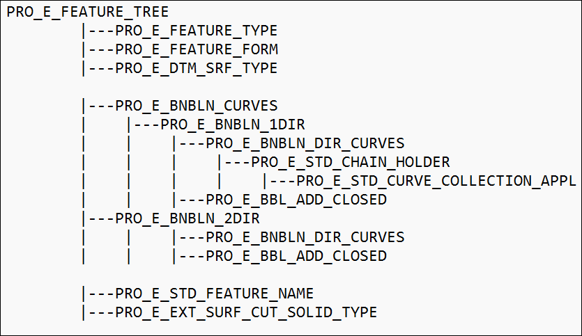 The Element Tree for Boundary Blend Feature