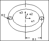 Torus