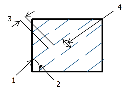 Line Patterns of Cross Section Components
