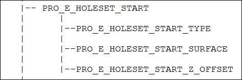 Element tree for PRO_E_HOLESET_START