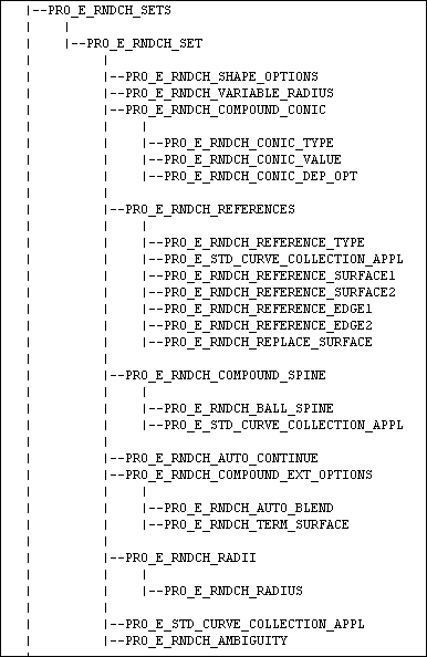 Feature Element Tree for Round Feature