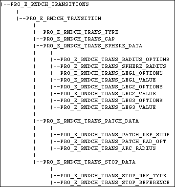 Feature Element Tree for Round Feature
