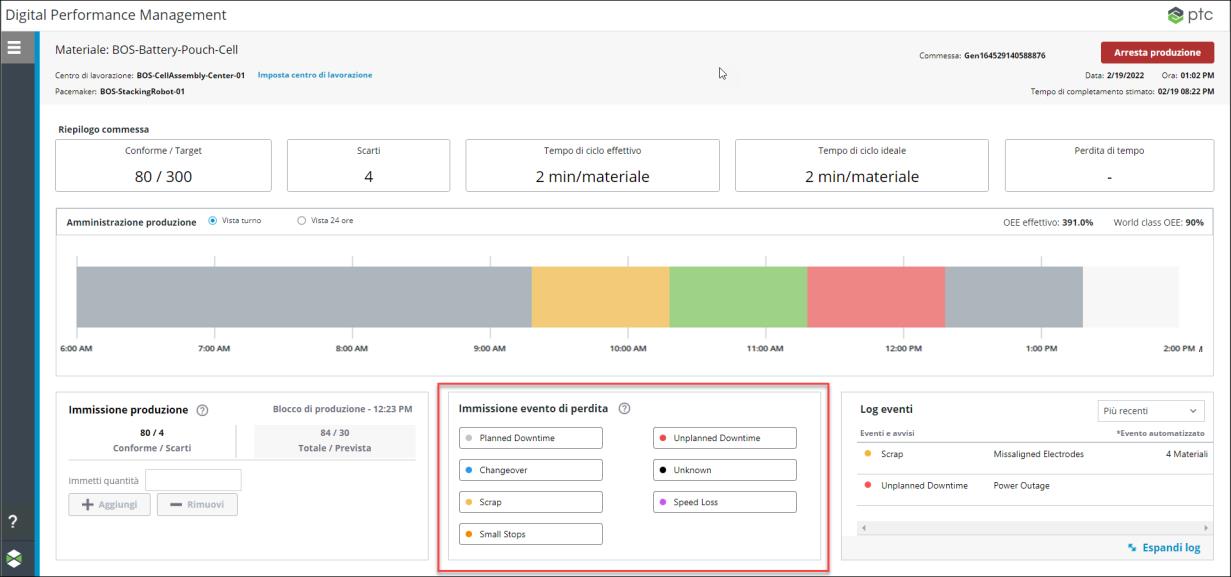 Mashup modulari di Dashboard di produzione