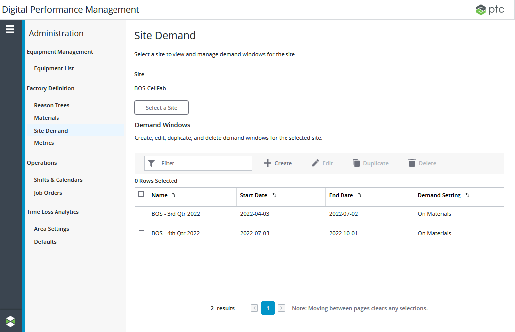Site Demand