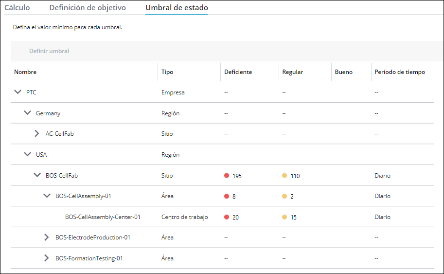 Ficha Umbral de estado