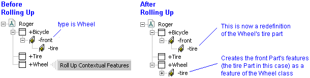 Overview of rolling up part and port features
