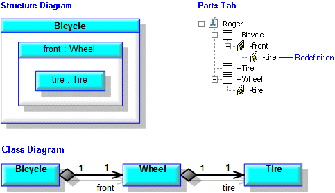 Overview of rolling up part and port features