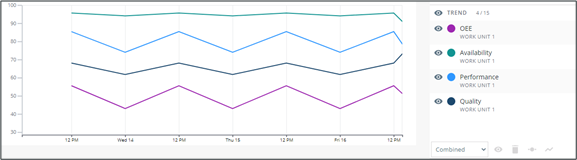 Viewing Trends
