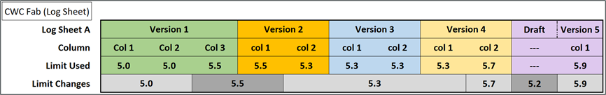 Log Sheets