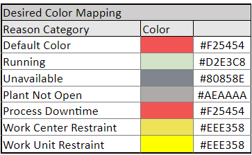 KPI Availability Drilldown