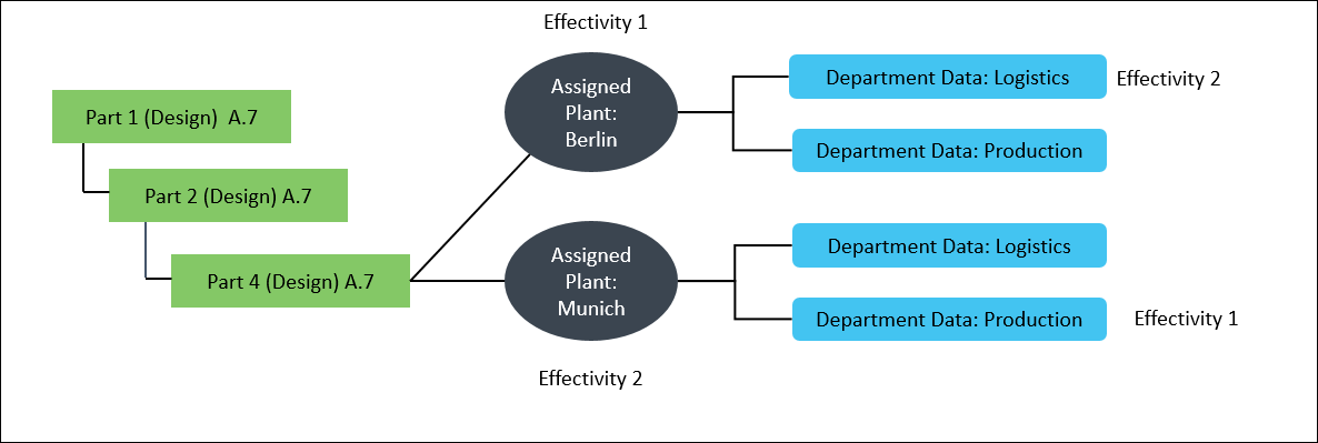 Use Case 5: Filter Part Structure Based on Effectivity Assigned to ...